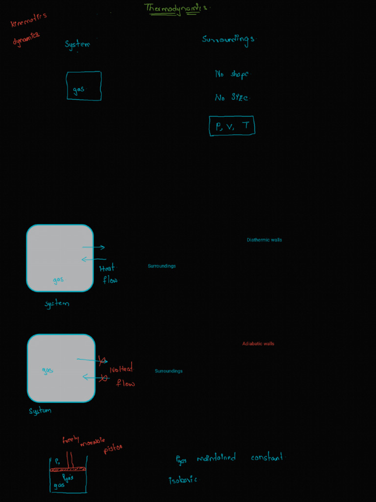 Rama Kumar T V V - Phy - Thermodynamics 1 | PDF