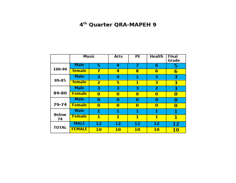 4th Quarter QRA | PDF