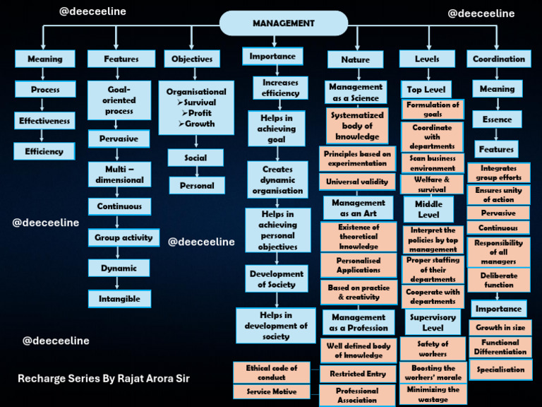Chapter 1 Business Studies - Ea599b02 D14a 4270 8ee3 2f990d4095b5 | PDF ...