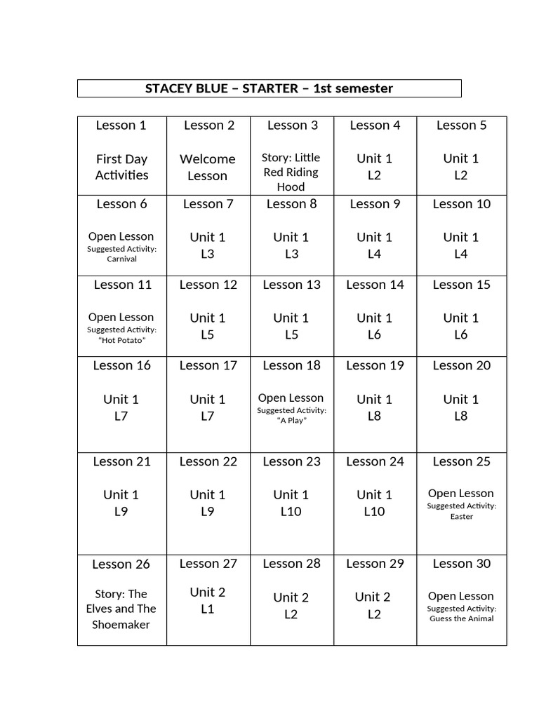 4 Stacey Blue Starter 1st Sem | PDF