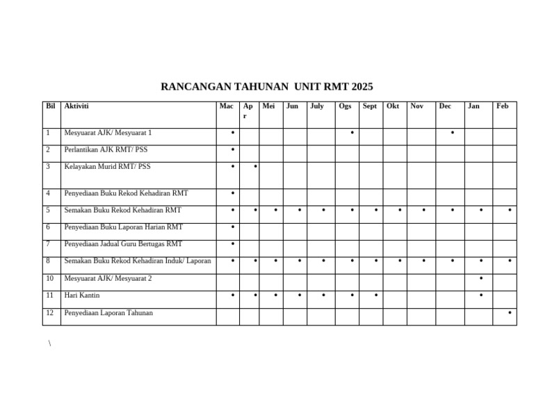 Rancangan Hem 2025 | PDF