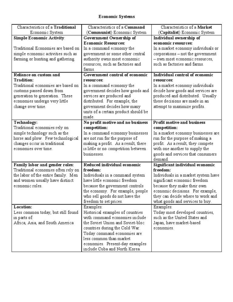 Traditional Economy Countries