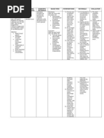 NCP Disturbed Thought Process | PDF | Delusion | Thought