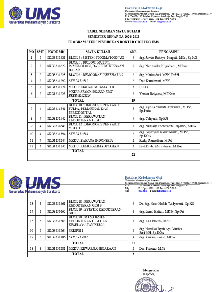 Jadwal Tutorial, Skills Lab Dan MKDU Genap 2024-2025 | PDF
