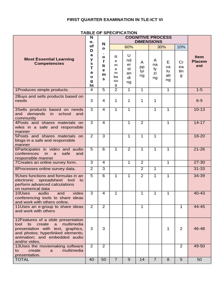 Q1-PT-EPP-6 | PDF | Microsoft Power Point | Microsoft Excel