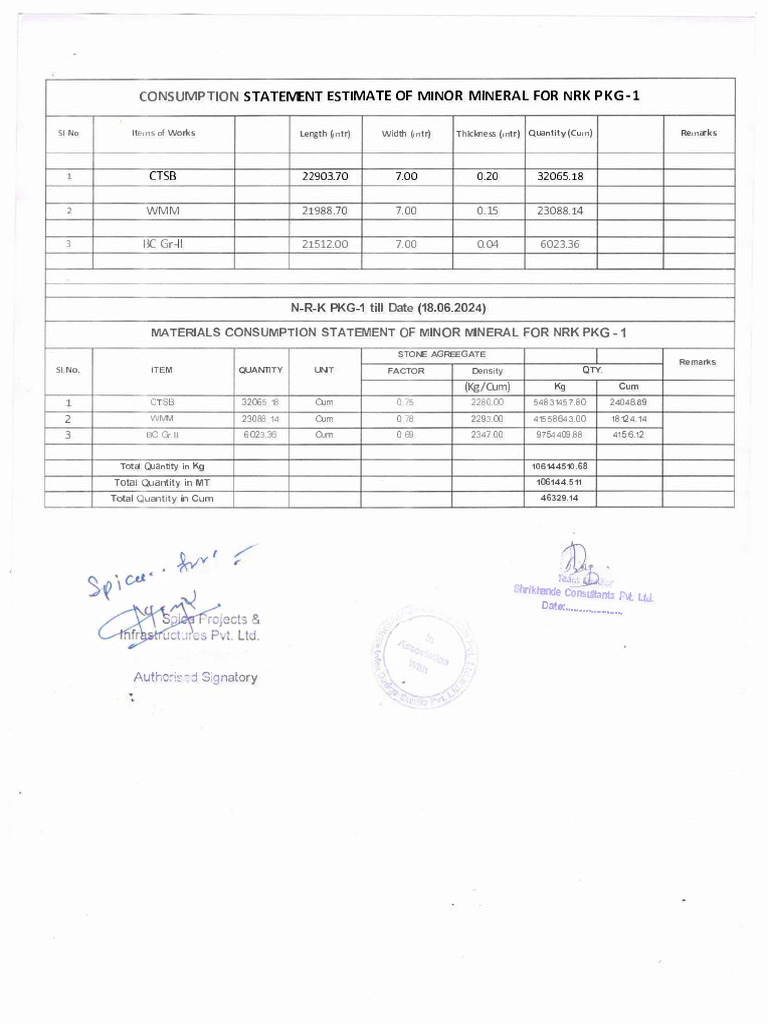 Consumption Statement | PDF | Quantity | Metrology