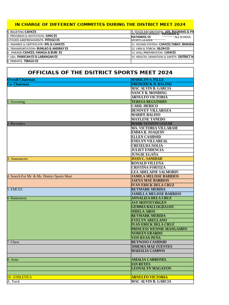 District Sports Meet 2024 Officials | PDF | Games Of Physical Skill ...