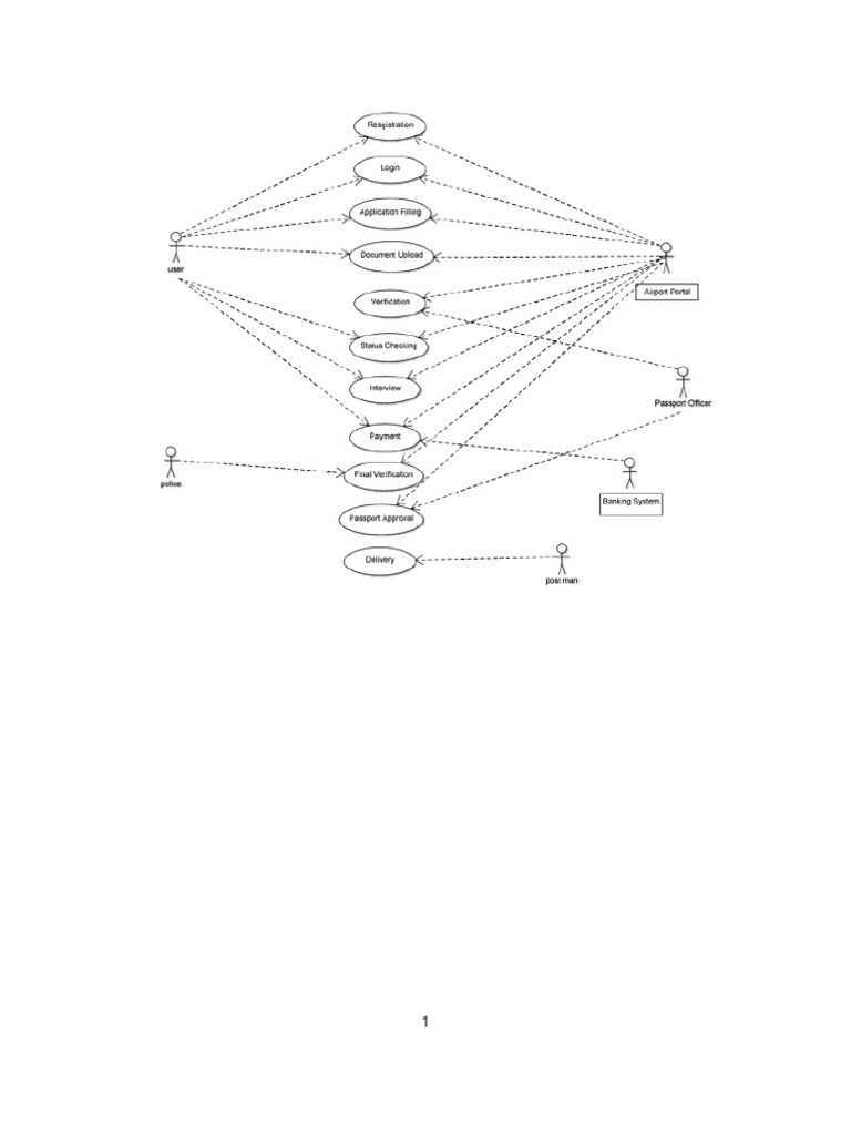 oose 2nd experiment. | PDF