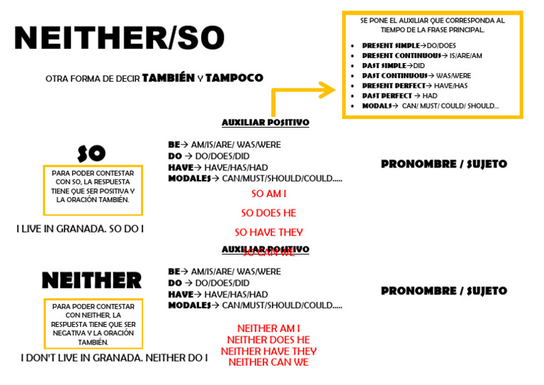 Neither So | PDF