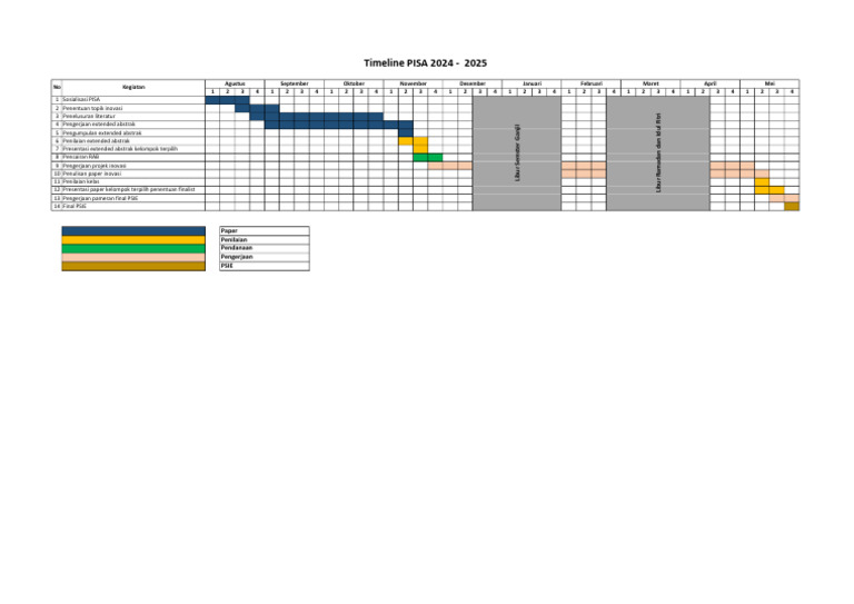 Timeline PISA 2024-2025 | PDF