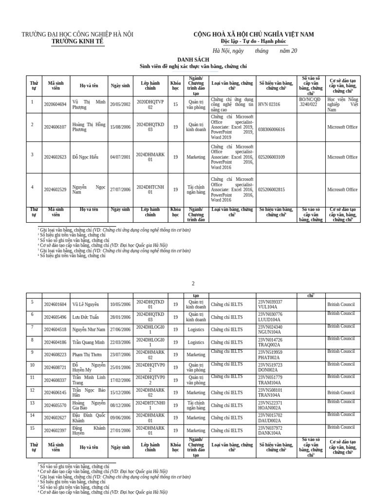 Công Nhận Chứng Chỉ Tin Nâng Cao- IELTS K19 (Hòa) | PDF