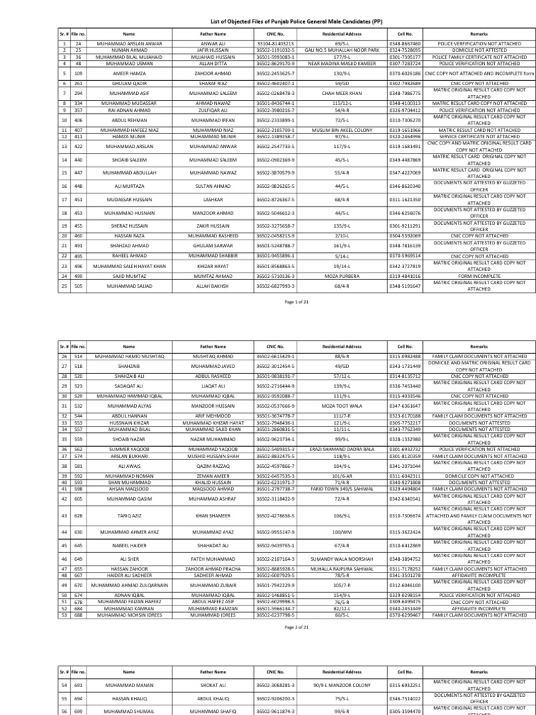 List of Objected Files | PDF