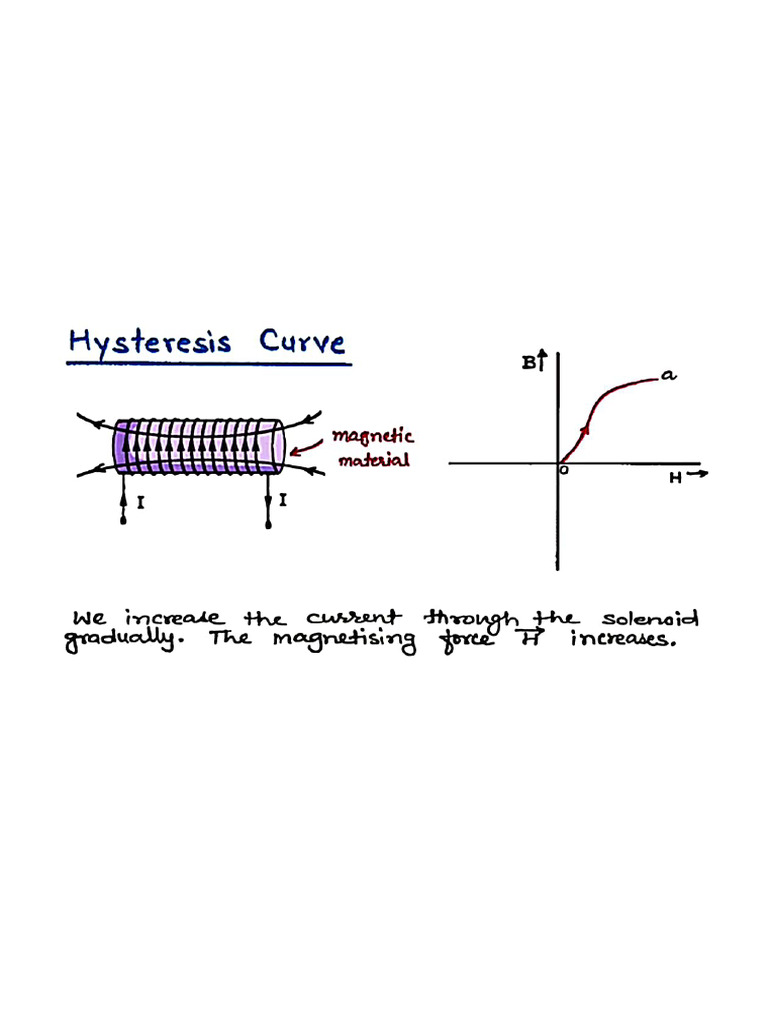 BH Curve | PDF