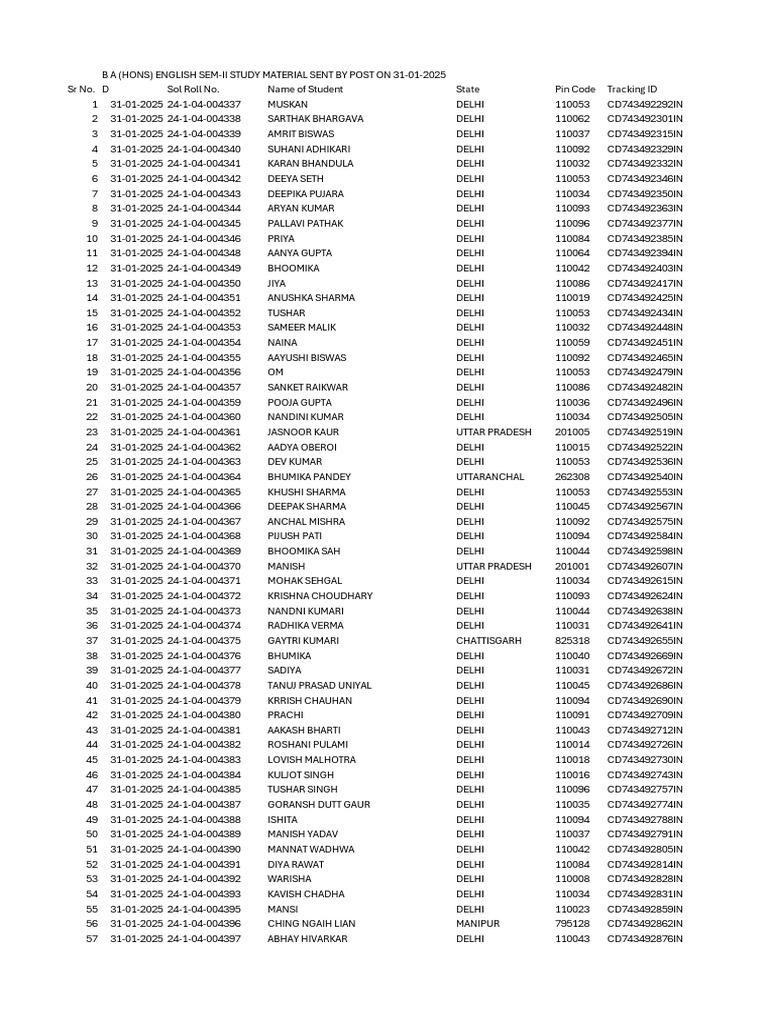 Ba Eng Pol Sci Sem II Slm Distribution List 31-01-2025 by Navneesh | PDF