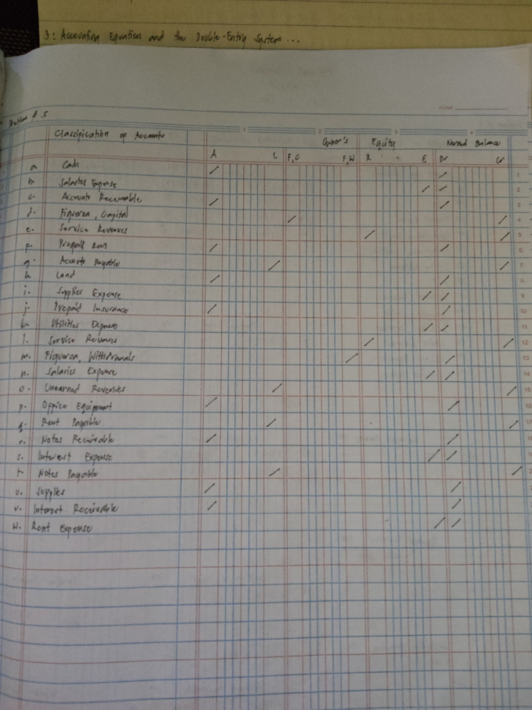 BFAR Practice Set 10 | PDF