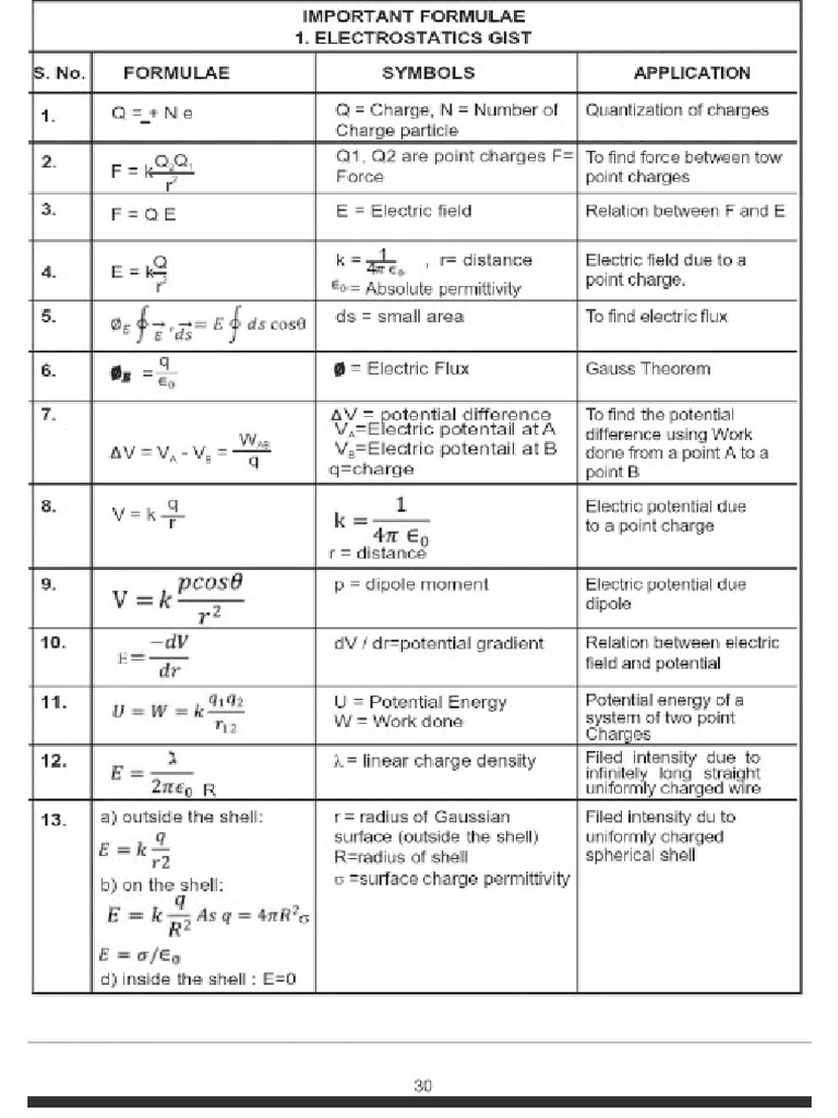 Short Notes | PDF