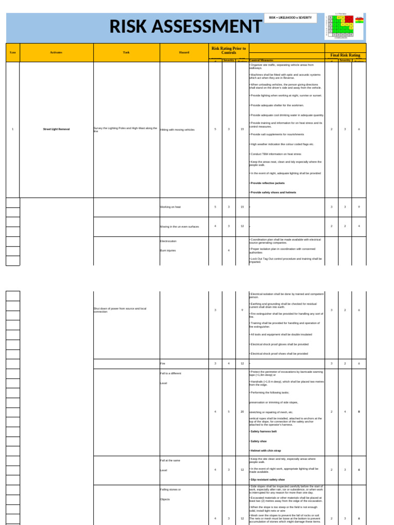 ALL RISK ASSESSMENT Excle | PDF | Crane (Machine) | Power Supply