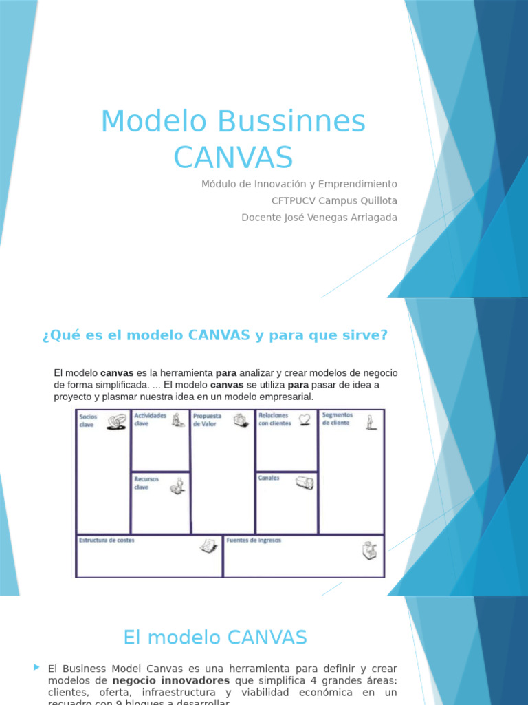 Modelo Canvas: Guía Completa de Bloques | PDF | Business | Modelo de ...