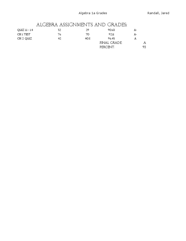 17 Algebra Grades | PDF