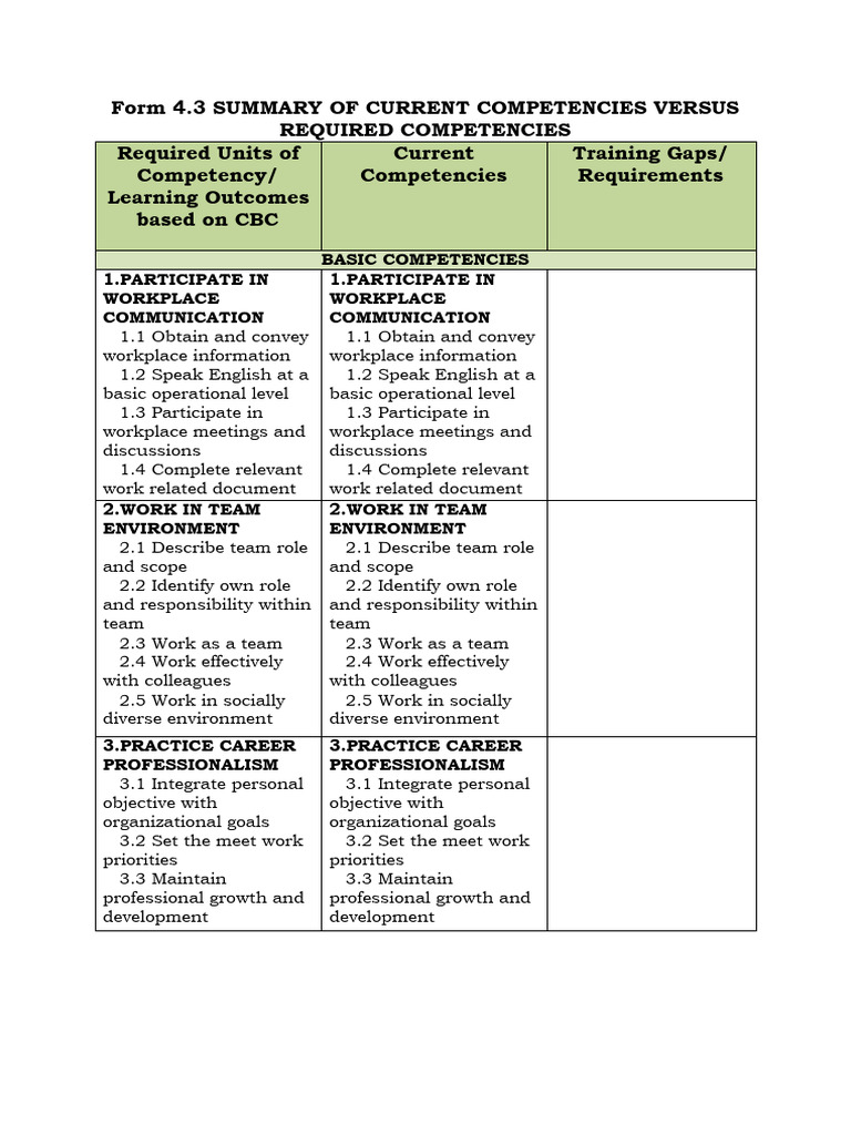 MAP-Form-4.3 SUMMARY-OF-CURRENT-COMPETENCIES-VERSUS-REQUIRED-COMPETENCIES (2) | PDF ...