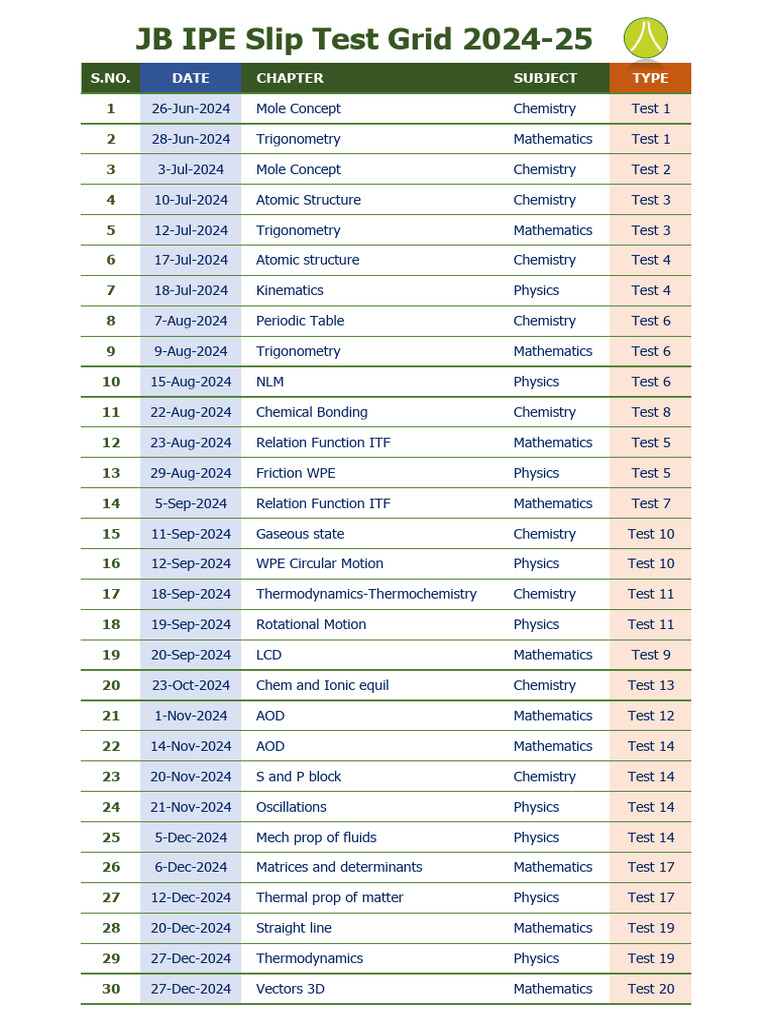 JB+JP IPE Slip Test Grid 2024-25 | PDF | Chemistry | Physics