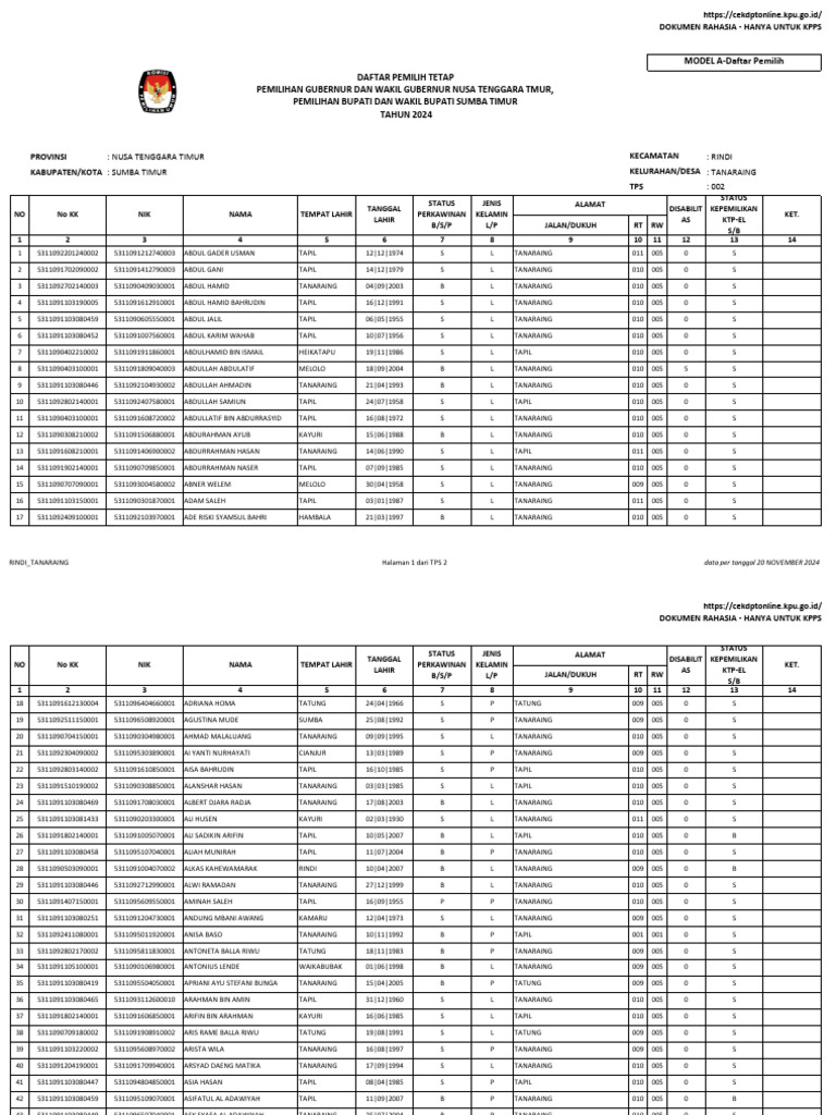 (62607) Rindi-Tanaraing Tps 002&Tps 003 | PDF