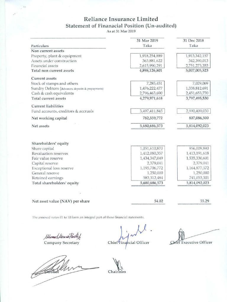 1st-Quarter-Accounts-2019 | PDF