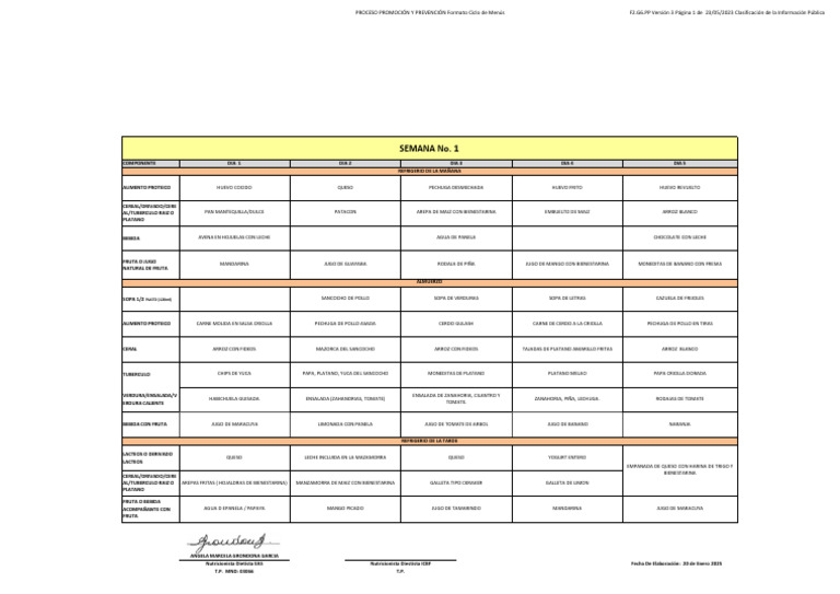 Ciclo de Menús para Atención Infantil | PDF | Maíz | Alimentos
