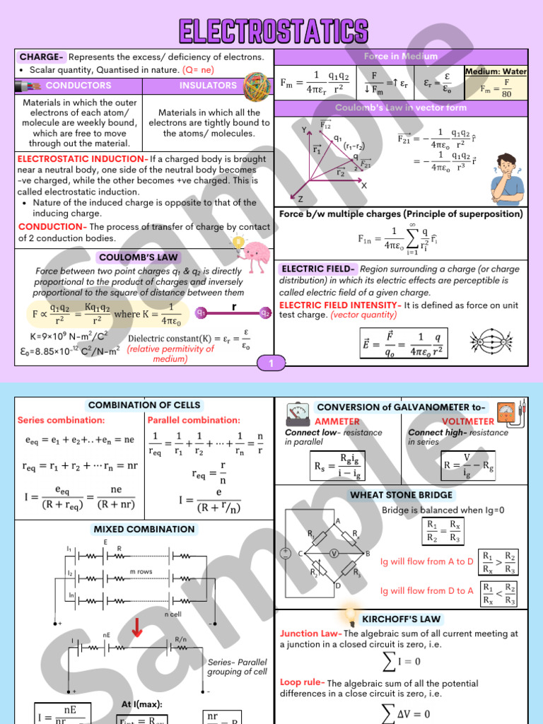 Sample of Physics of NEET Booklet | PDF | Electromagnetic Induction | Diffraction