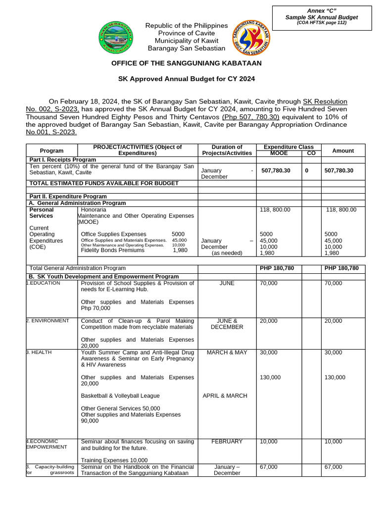 3.5 SK MC ANNEX C SAMPLE SK Approved Annual Budget SKFPD Policy ...