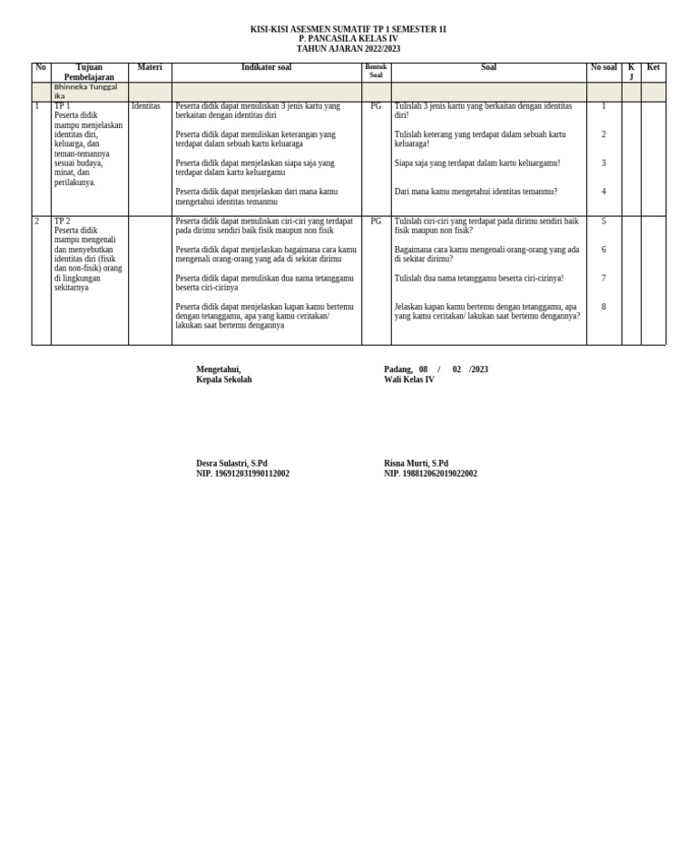 KISI-KISI SUMATIF PP TP 1 DAN TP 2 | PDF