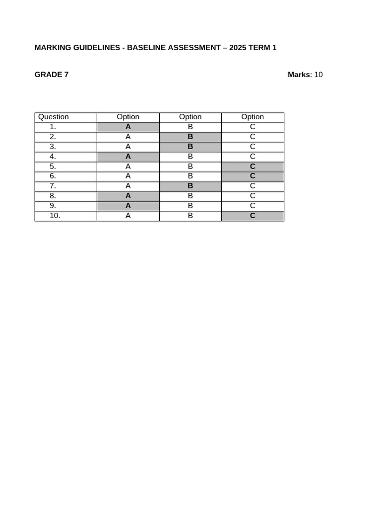 Baseline Assessment Task Grade 7 Term 1 (Marking Guidelines) - 1 | PDF