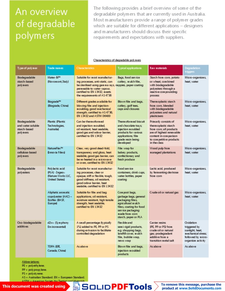 Overview of Bio-Degradable Polymers | PDF | Biodegradation | Polystyrene