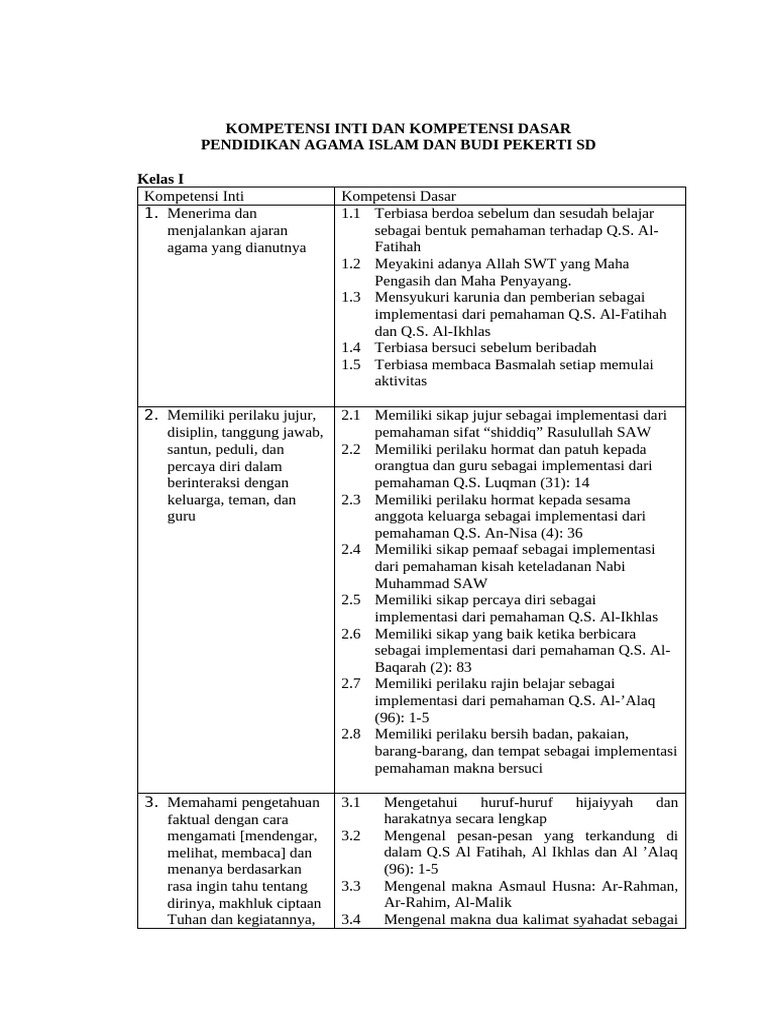 KI Dan KD PAI DAN BUDI PEKERTI SD | PDF