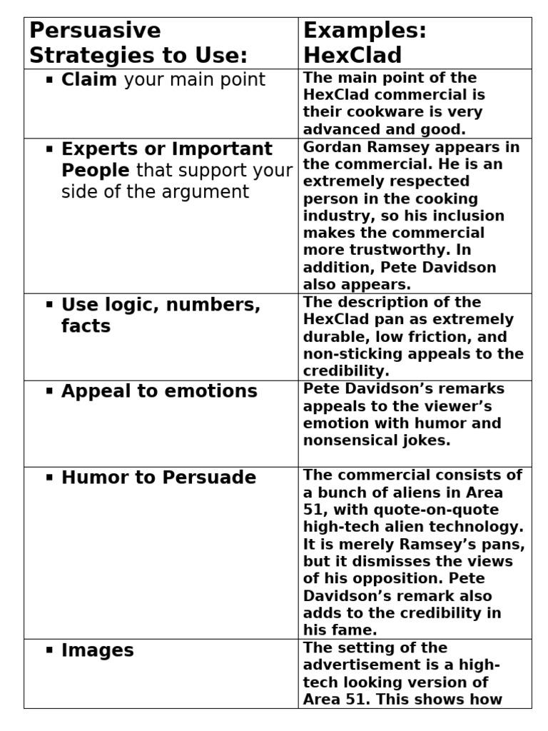 Persuasive_Graphic_Organizer_2 | PDF