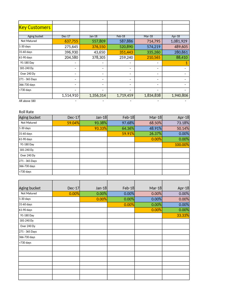 Medscan ECL-Roll Rate Calculations 2018 | PDF