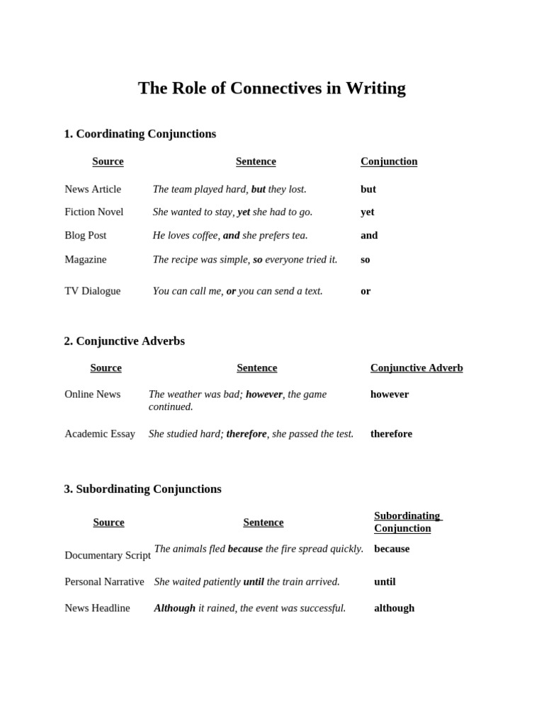 The Role of Connectives in Writing: 1. Coordinating Conjunctions | PDF