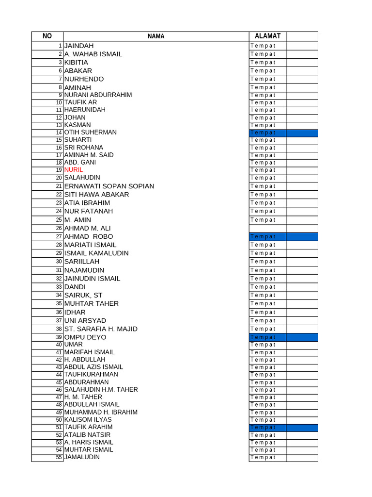 Daftar Nama dan Alamat | PDF