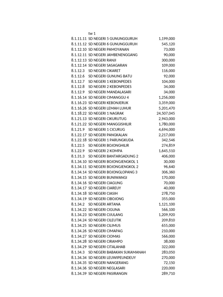 Riwayat Cek Rekap BHP | PDF