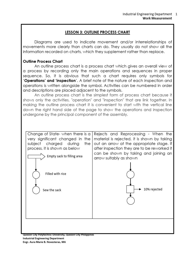 Lesson3 Outline Process Chart | PDF | Metalworking | Secondary Sector ...