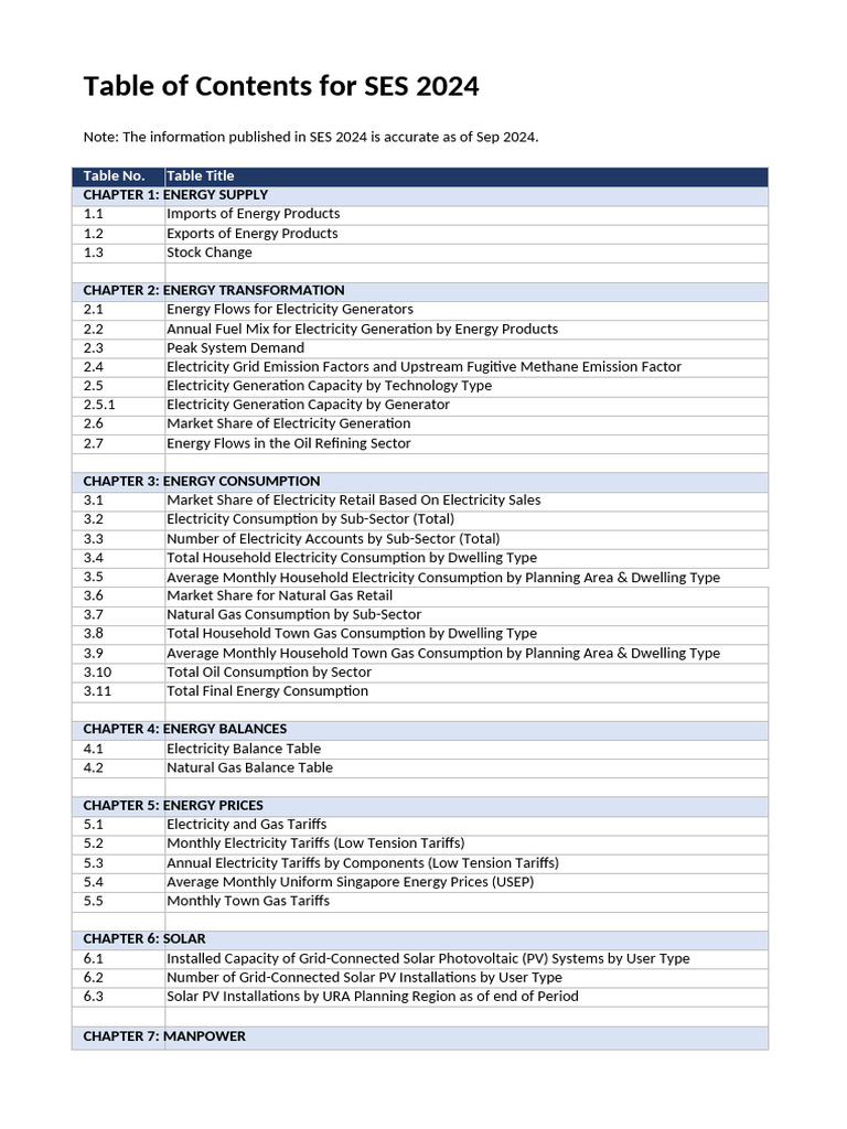 SES 2024 Energy Data Overview | PDF | Petroleum | Fuel Oil