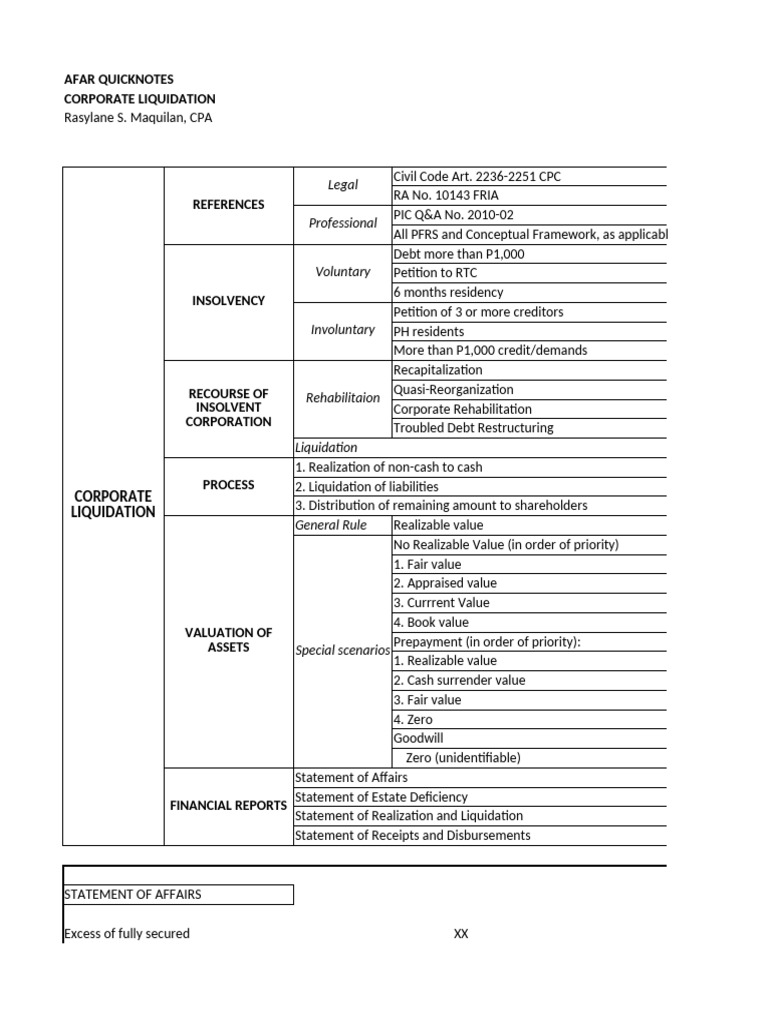 Corporate Liquidation Process Overview | PDF | Liquidation | Insolvency