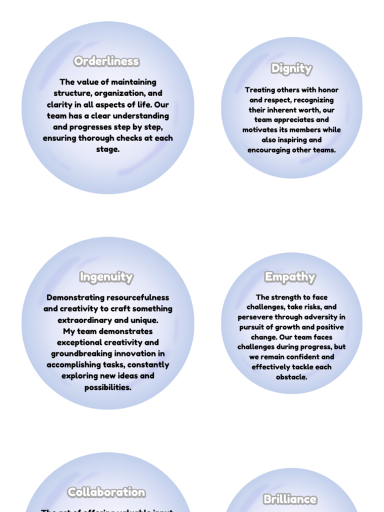 Orderliness Dignity | PDF | Creativity | Cognition