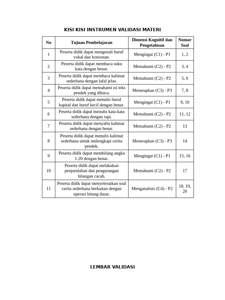 Kisi Kisi Instrumen Validasi Materi Dan Lembar Validasi | PDF