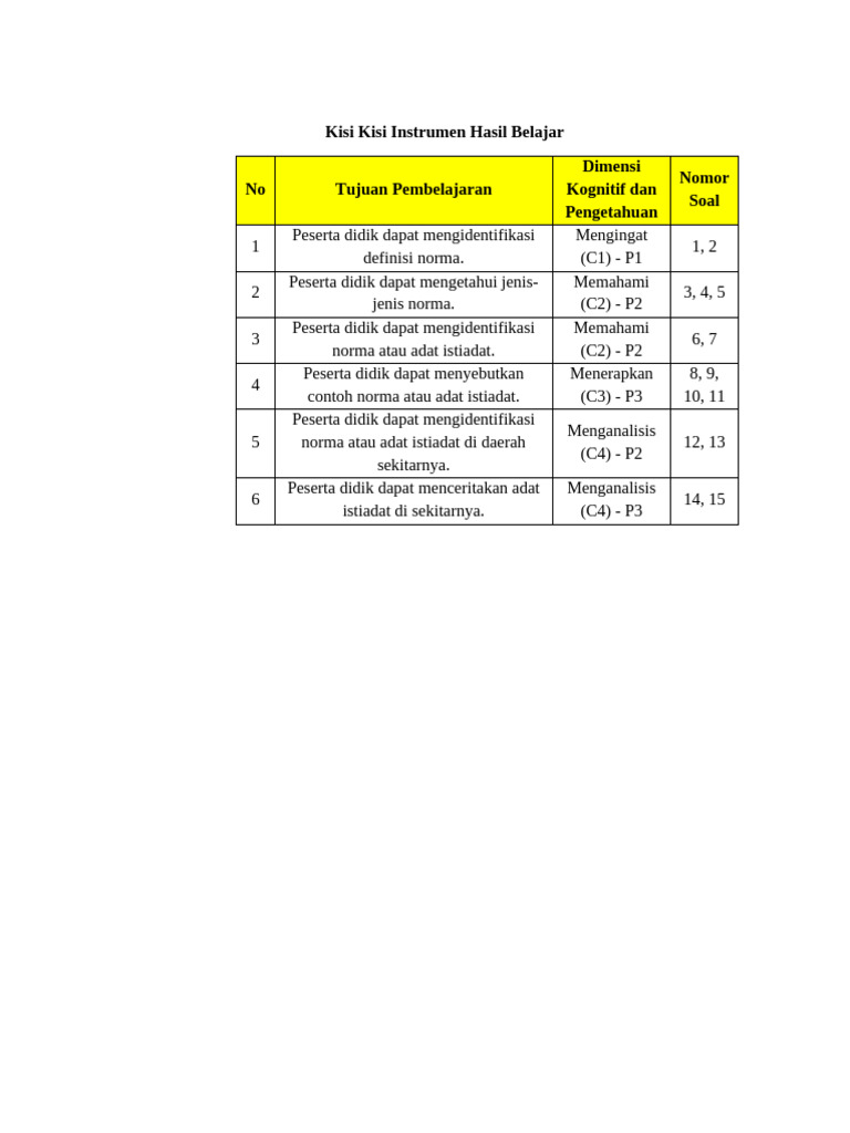 Kisi Kisi Instrumen Hasil Belajar Dan Lembar Validasi | PDF