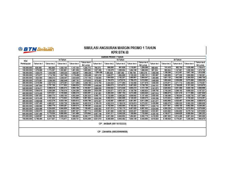 Simulasi KPR Promo BTN Syariah Medan Fix 1 Tahun | PDF