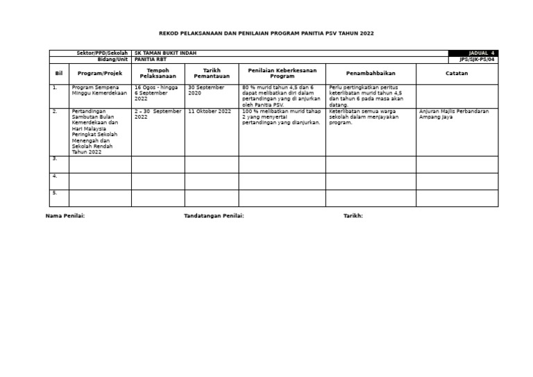 Jadual 4 Laporan Panitia PSV | PDF