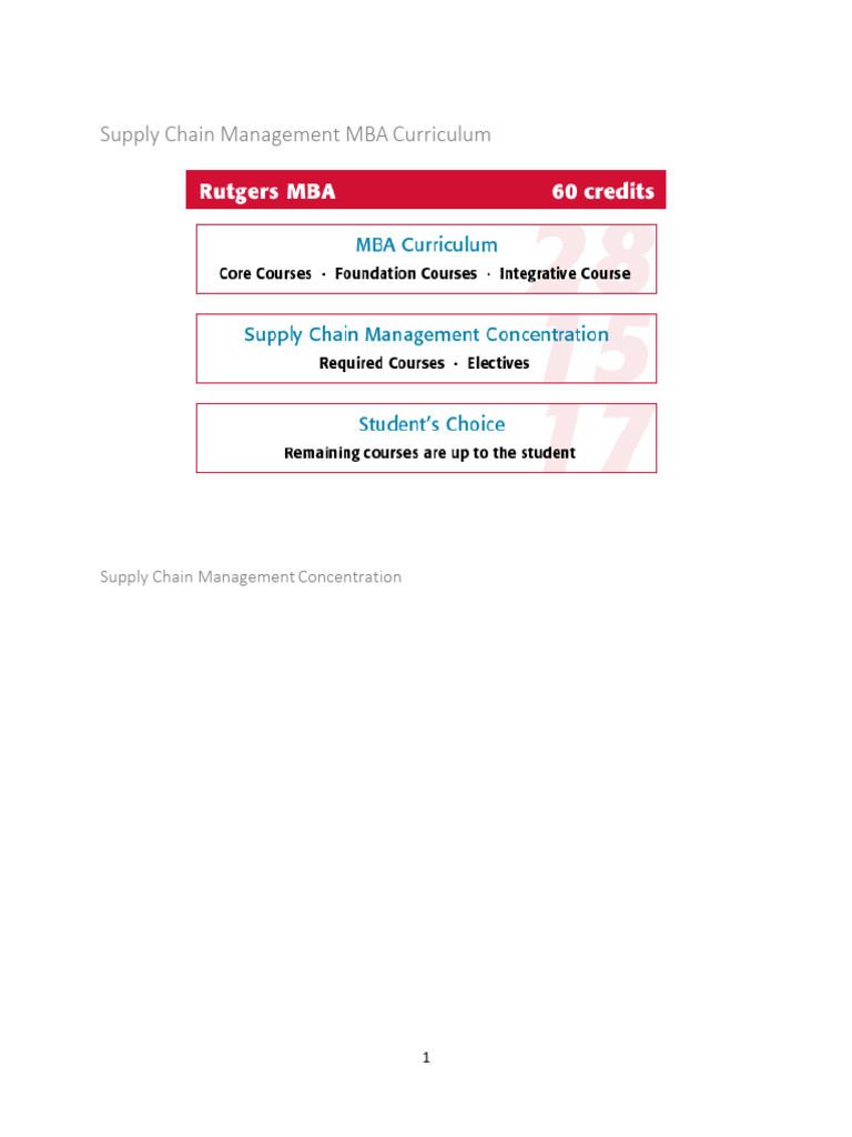 Supply Chain Management MBA Courses | PDF | Supply Chain Management ...