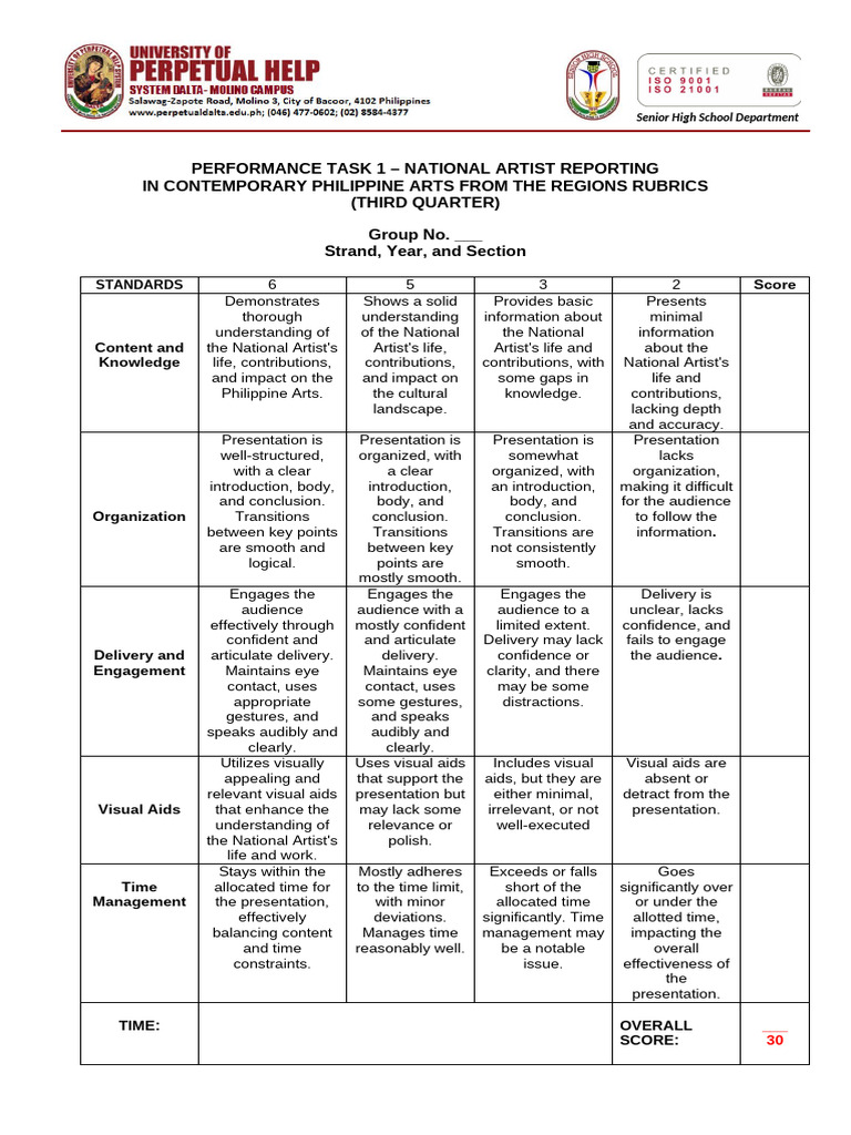 PT1 CPAR National Artists Report Rubrics | PDF | Cognition | Cognitive Science