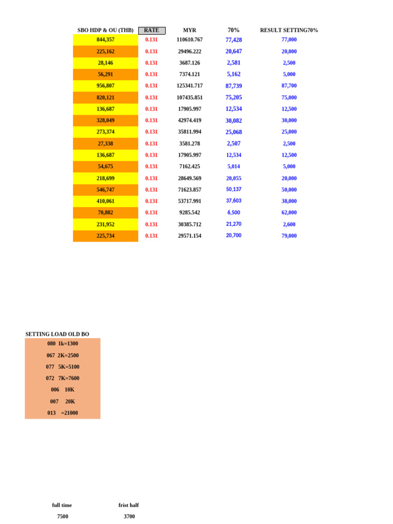 Today Setting 2 | PDF | Gambling | Wagering